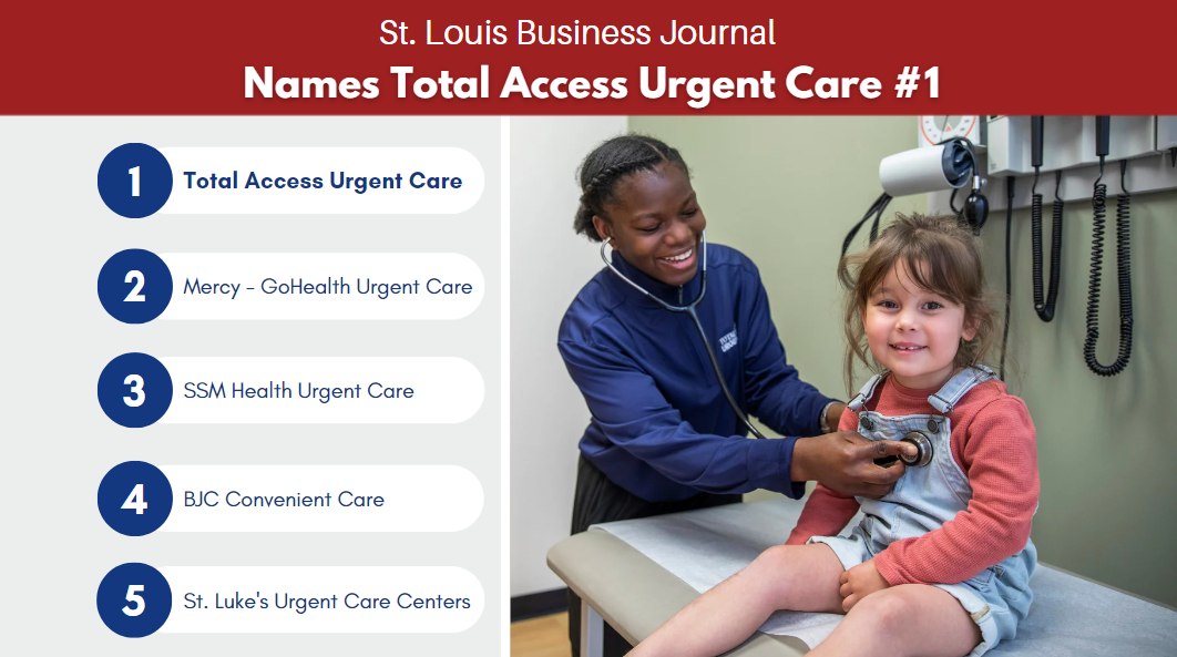 Total Access Urgent Care Named Largest Urgent Care Operator by St ...